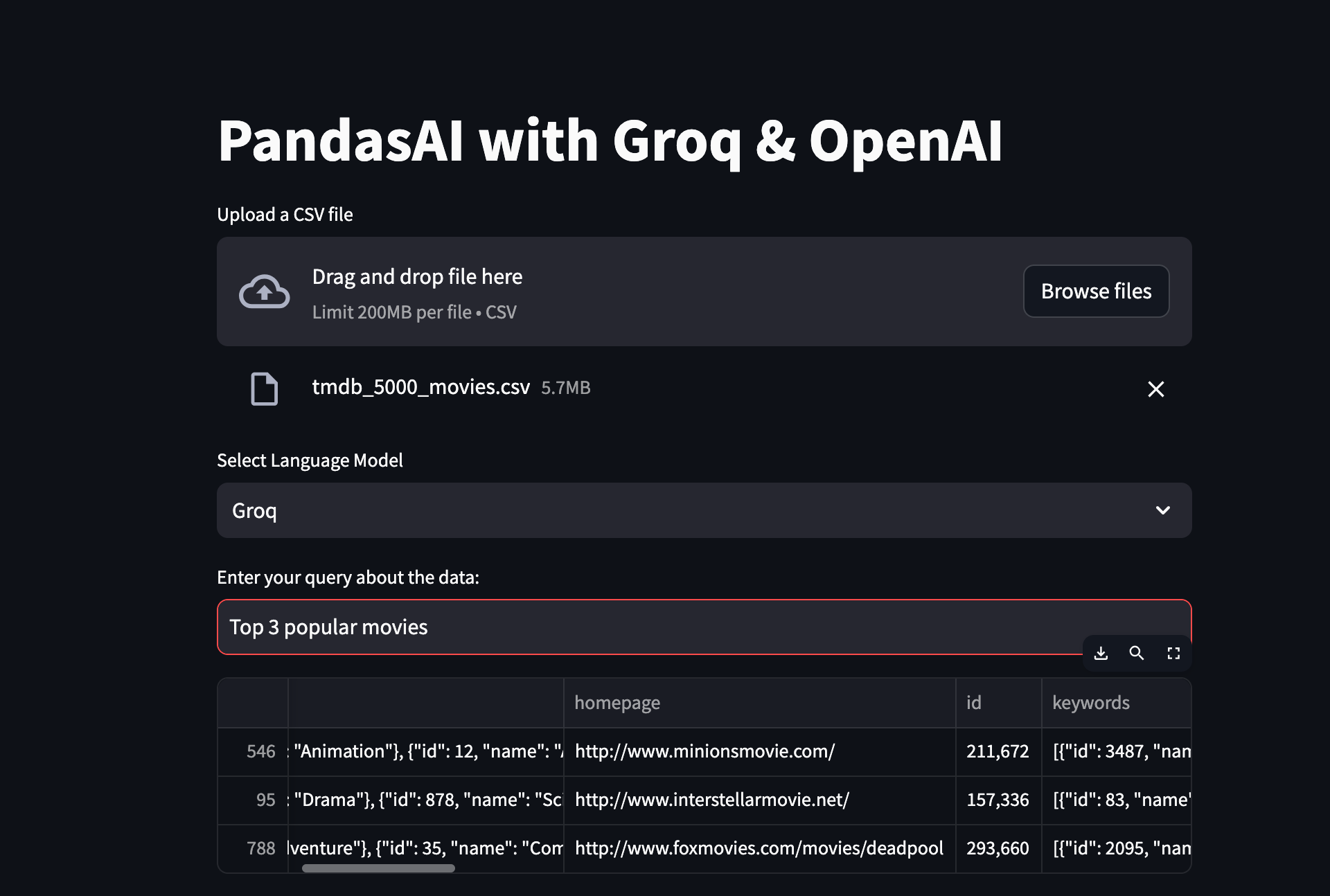 Byte-Sized-Blog - PandasAI-Analysis